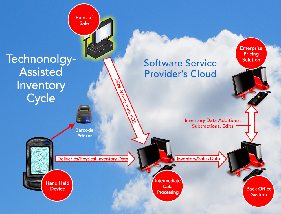 I Want to Hold Your HandHeld – The SSCS Blog